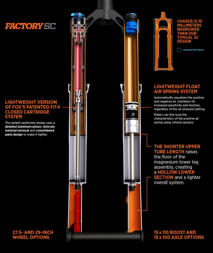 FOX 32 Factory Step-Cast Manual - DRS Doctor Racing Suspension
